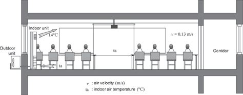 Cross Section Diagram Of Classroom Download Scientific Diagram
