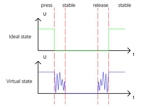 2 Chapter Button And Leds Fnk0020 Docs V1 0 0 Documentation