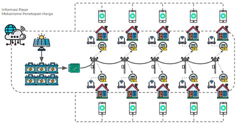 stakeholders perceptions of the peer to peer energy trading model