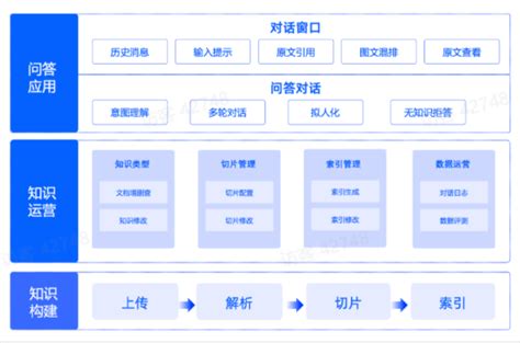 解码rag：智谱 rag 技术的探索与实践 rag方案语音 csdn博客