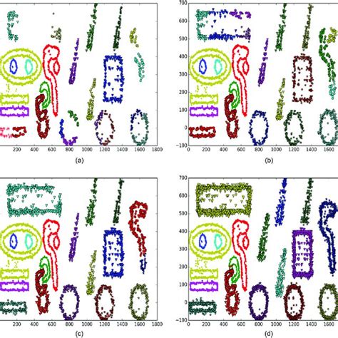 The Evaluations Of Incremental Clustering Results By The Three Methods