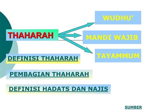 Thaharah Bersuci Dalam Ajaran Islam Yang Muliappt