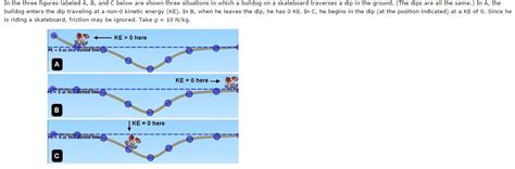 Solved A In The Figures Below Are Shown Graphs Of The KE Chegg Com