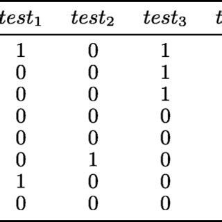 Execution Matrix To Illustrate The Original Quality Metric Download Scientific Diagram