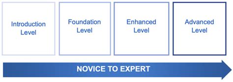 NHS England Education Framework For The Infection Prevention And Control Practitioner IPC