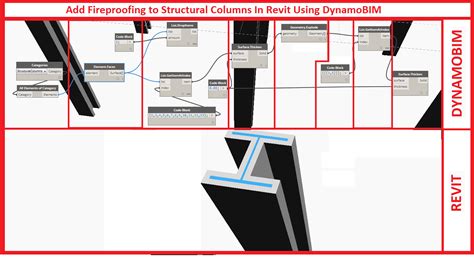 The Simply Complex Blog Add Fireproofing To Structural W And Hss Round