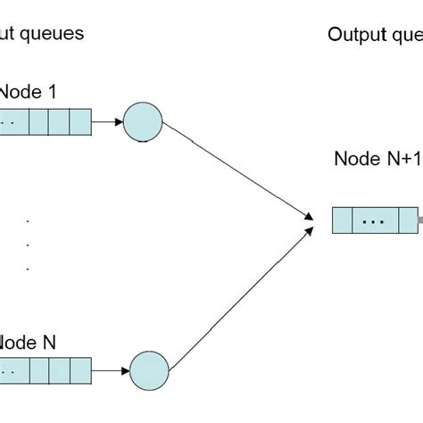 The Discrete Time Queueing Network With Blocking Download Scientific