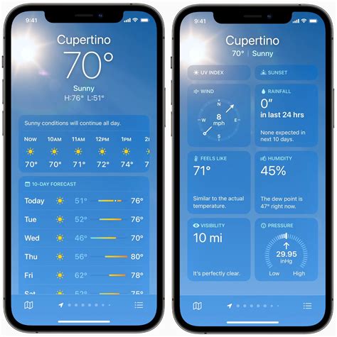 Dark Sky Api Service For Existing Customers Will Continue Until The End
