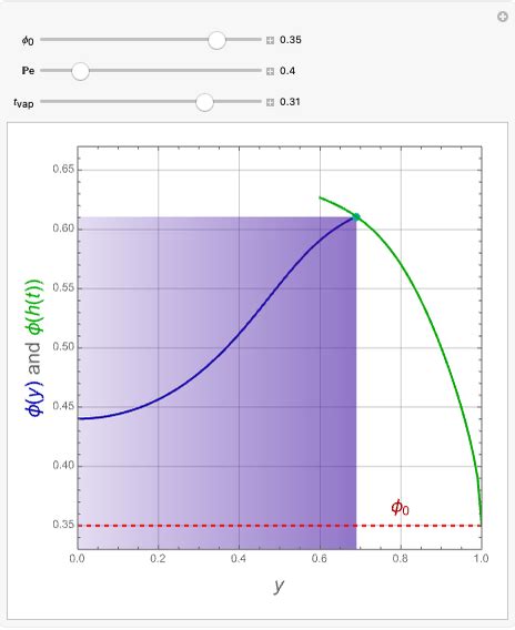 Numerical Inversion Of The Laplace Transform The Fourier Series Approximation Wolfram