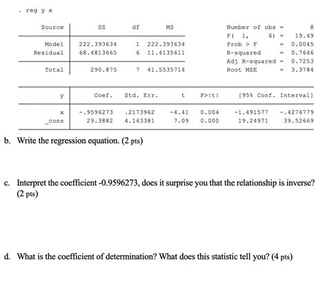 solved reg y x source ss df ms 8 1 model residual 222 393634