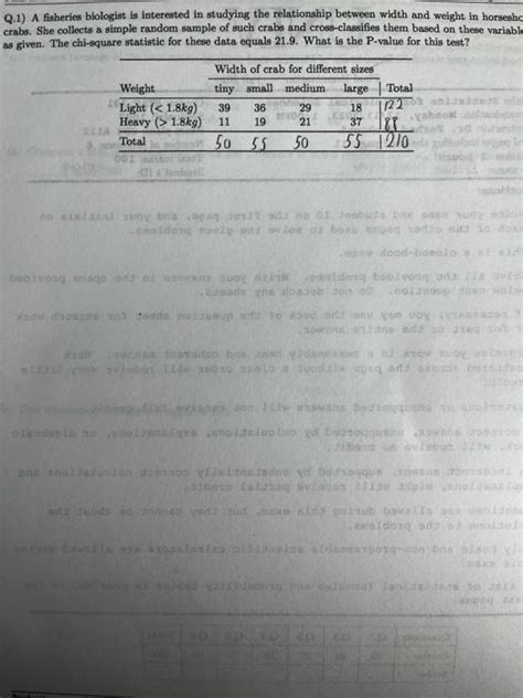 Solved The Chi Square Statisitc For These Data Equals 21 9