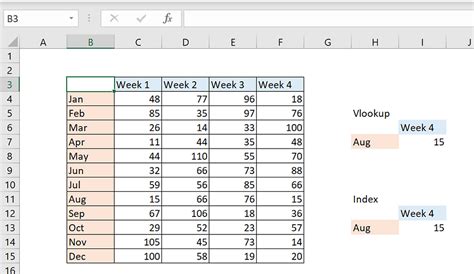 Difference Between Index And Vlookup Function Advanced Level