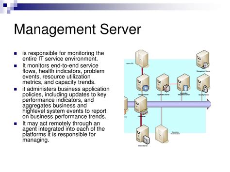 ppt soa programming model and physical architecture model powerpoint