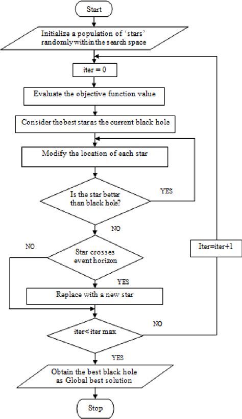 Figure 1 From Sensitivity Based Optimal Real Power Rescheduling For