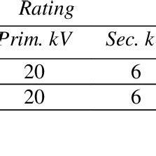 Transformer Parameters Download Table