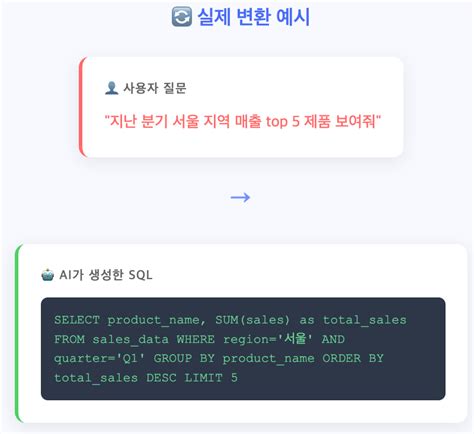 자연어로 데이터와 대화하는 시대 text to sql과 ai 데이터 분석의 현재