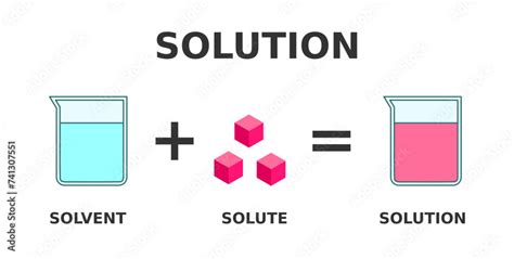 Solution Formation A Solution Is A Homogeneous Mixture Of Solute Dissolved In A Solvent