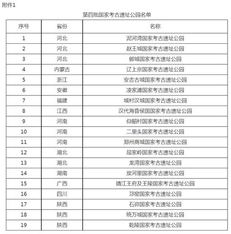 承德市文物局 政策文件 国家文物局关于公布第四批国家考古遗址公园名单和立项名单的通知