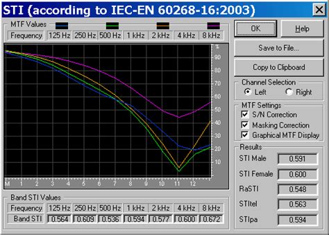 Speech Transmission Index Plugin Download Scientific Diagram