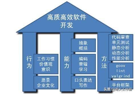 软件开发生命周期中的设计阶段 系统架构师之软件开发模型 CSDN博客
