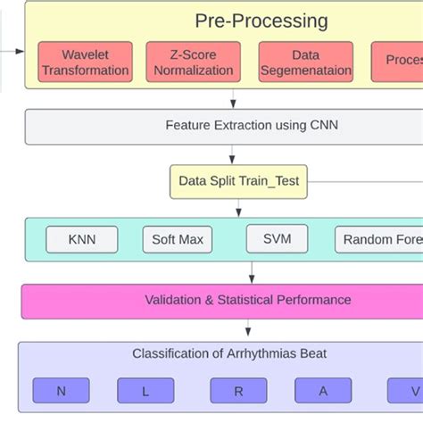 Workflow Diagram Of Proposed Model Download Scientific Diagram