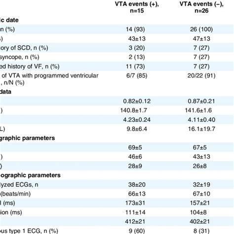 Vereckei Algorithm For The Differential Diagnosis Of Wide Qrs