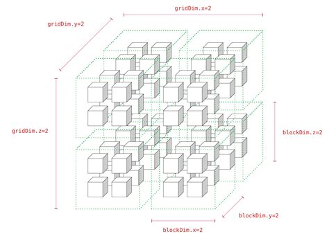 cuda thread hierarchy
