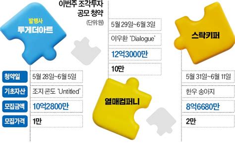 줄잇는 조각투자 공모활성화 법은 지지부진