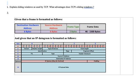 Solved Explain Sliding Windows As Used By TCP What Chegg