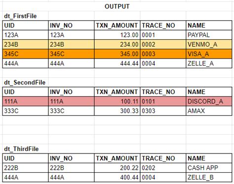 [linq] remove duplicate rows with multiple unique identifier columns