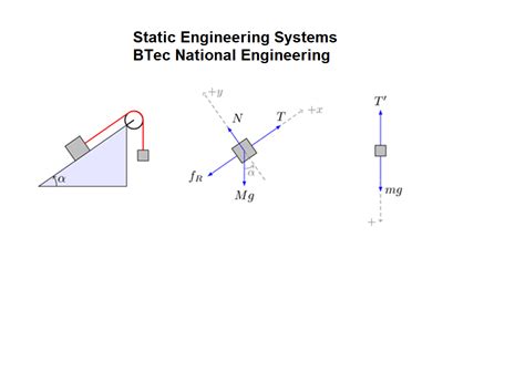 Btec Engineering Static Engineering Systems 6 Powerpoints Teaching Resources