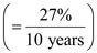 Solved Chapter 26 Problem 1P Solution Economics 19th Edition Chegg