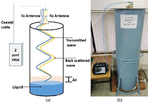 Figure 1 From Precision Level Measurement Using VNA Based Radar Interferometry Semantic Scholar