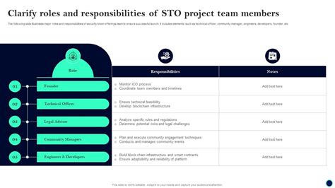 Clarify Roles Beginners Guide To Successfully Launch Security Token BCT