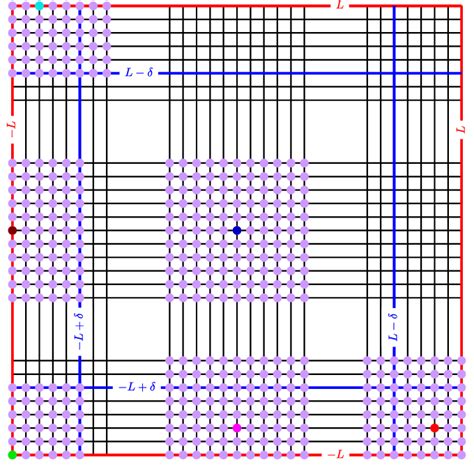 Schematic Diagram For The Modified Top Hat Kernel Function See The