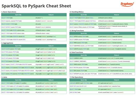 draphony on linkedin fabric pyspark sparksql sql dataanalysts