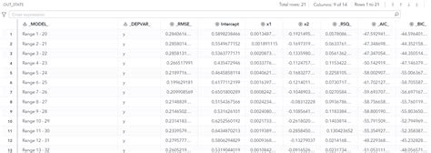 Sas Regression Loop In Set Of 20 Observations Sas Support Communities