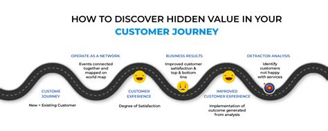 Customer Journey Mapping Using Tableau Bizacuity