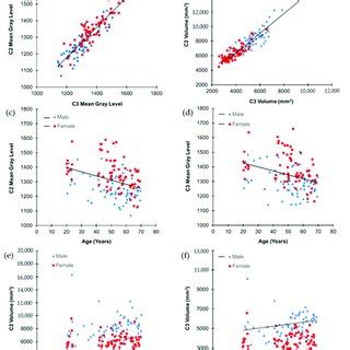 Descriptions Of CVM Stages According To Hassel And Farman Method STAGE Download Scientific