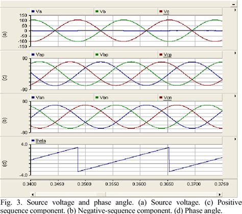 Figure 1 From Control Of Static Series Compensator For Mitigating Grid Voltage Disturbance And