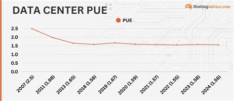 20 Incredible Data Center Statistics In 2025