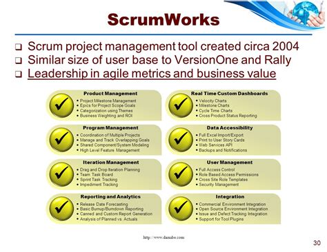 Lean Scrum