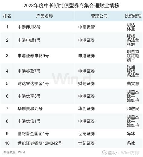 2023年度券商集合资管产品业绩榜 券商资管年度回顾 1 1券商资管产品存续情况 Wind数据显示截至2023年12月份券商资