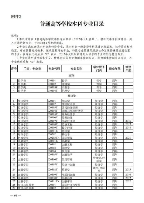 教育部公布新一批普通高等学校本科专业备案和审批结果
