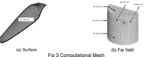 Figure 5 From 유전 알고리즘을 이용한 무인항공기 로터 블레이드 공력 최적설계 Aerodynamic Design