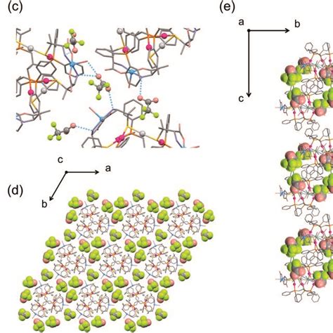 Crystal Structure Of I′ Top A And Side B Views Of The Structure Of Download Scientific