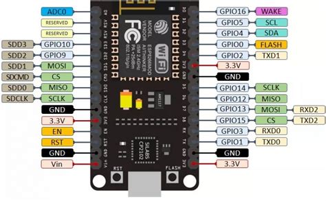 Nodemcu Modulo Wifi Esp Per Sviluppo E Domotica Info Blog It