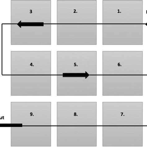 Schematic Of A 9 Segment Segmented Fuel Cell Download Scientific Diagram