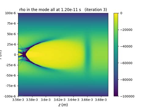 Basics Of Plasma Simulation Wake T Documentation