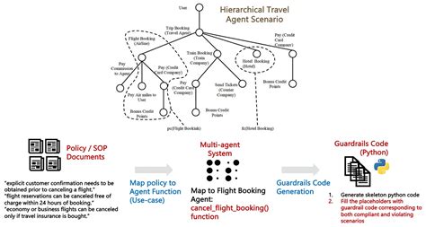 How I Built A React Style Llm Agent In Databricks Using Langgraph And